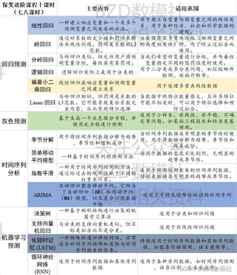 2024年mathorcup数模竞赛c题超详细解题思路mathercup数学建模c题 Csdn博客