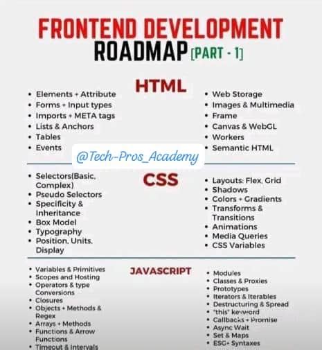 Gent4tech Academy Here Is A Simple Road Map For Learning Html Cssand Javascript Html Basics