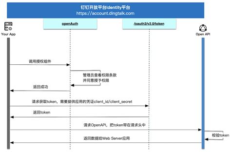 授权组件sdk 钉钉开发者百科