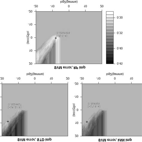 Svm Classifier Cross Validation Error Download Scientific Diagram