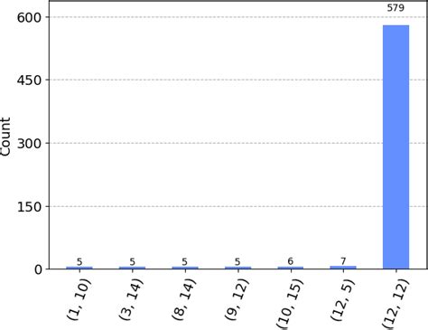 Qlasskit A Bridge Between Python And Quantum Algorithms Unitary
