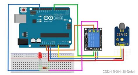 【arduino实验08 红外传感器】红外传感器流程图 Csdn博客