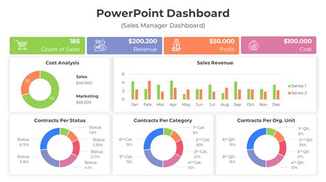 Project Dashboard Templates In Powerpoint Slidemodel Infographic