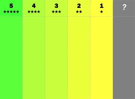 Templates Library Feedback Frames