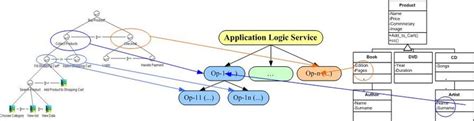 Application Logic Operations Download Scientific Diagram