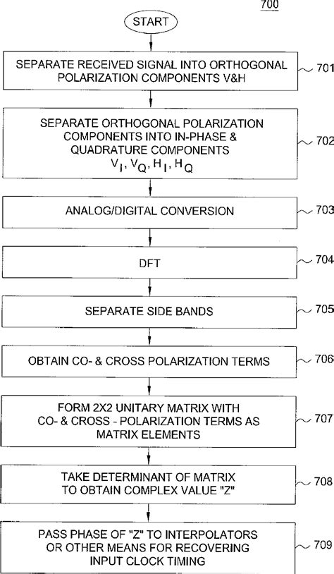 Figure 7 From Symbol Timing Recovery In Polarization Division Multiplexed Coherent Optical