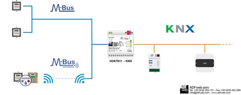 M Bus Master KNX Converter