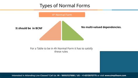 Database Normalization 1nf 2nf 3nf What Is Normalisation In Sql