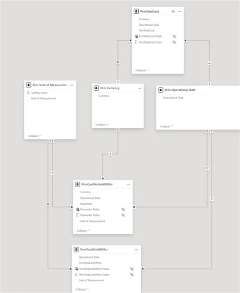 Powerbi Switching Different Date Columns Userelationship In Field Parameter Stack Overflow