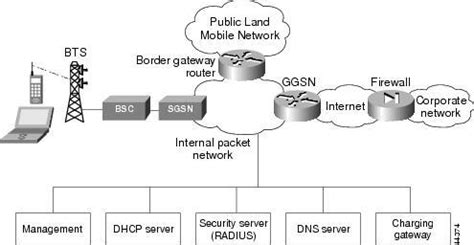 GPRS Herupemanavps S Blog