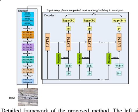 Figure 1 From Remote Sensing Image Captioning With Sequential Attention And Flexible Word