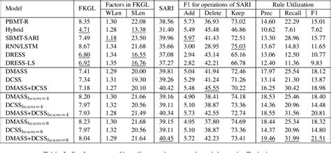table 3 from integrating transformer and paraphrase rules for sentence