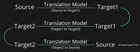 Unleashing The Power Of Text Augmentation In Nlp Enhancing Models For Diverse Sub Tasks