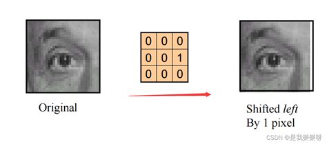 01卷积和高斯【计算机视觉】高斯卷积 Csdn博客
