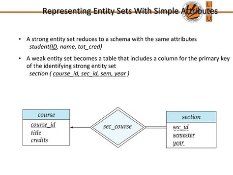 PPT Chapter Entity Relationship Model PowerPoint Presentation Free Download ID