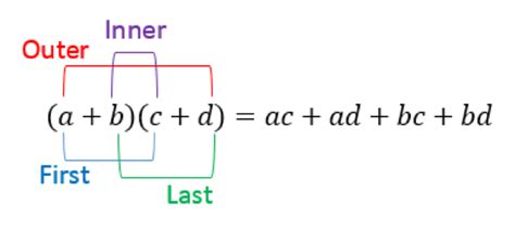 Multiplying Polynomials Calculator BonnieMusab