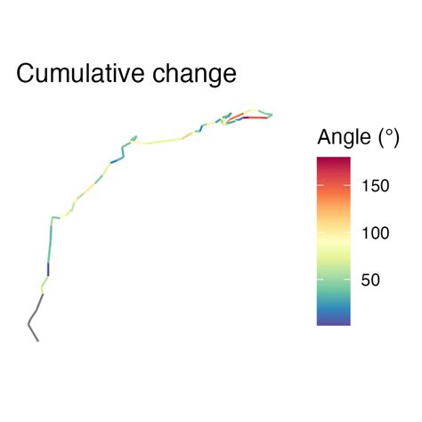Create Custom Module Cecelia 01 Documentation