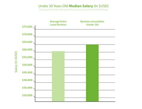 Salary Survey The Reynolds Center
