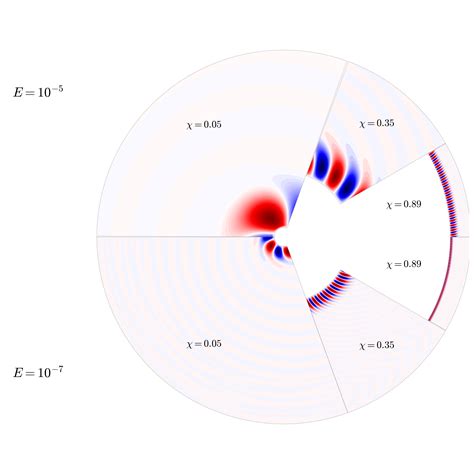 Onset Of Convection In Rotating Spherical Shells Ankit Barik