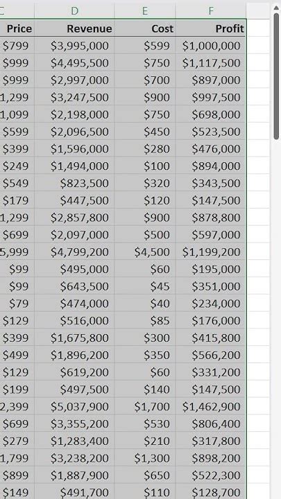 Excel Can Analyze Your Data For You Excel Exceltips Exceltricks Analyzedata Youtube