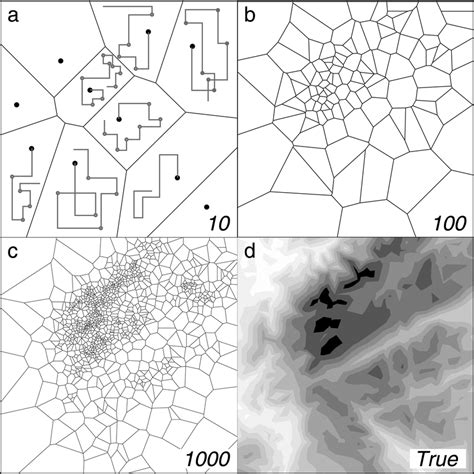 The Neighbourhood Algorithm In 2 D Starting From Some Initial Set Of
