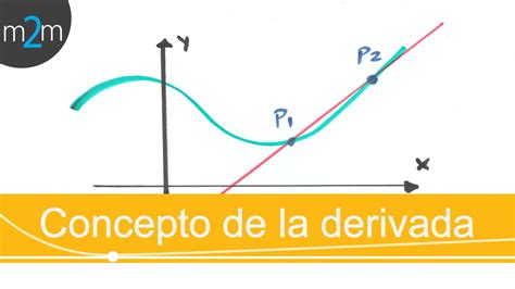 Concepto Geométrico De La Derivada Youtube