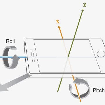 Coordinate System In The Smartphone Download Scientific Diagram
