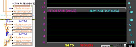 solved y axis not following property node ni community