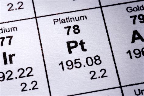 Datos Sobre El Mineral Platino Platino Iridio Titanio Europa