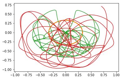 Modifiers Curving Mesh To Other Mesh Blender Stack Exchange