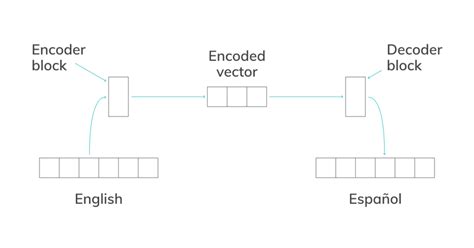 What Is The Benefit Of Using Transformer In Nlp Whites Agency