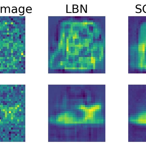 Denoised Images From The Fashion Mnist K Training Dataset Computed