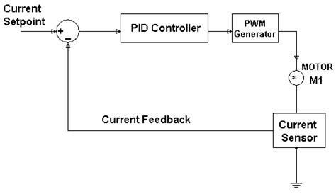 GitHub Notu97 DC Motor Torque Controller A PID Controller Designed To Controll Current And