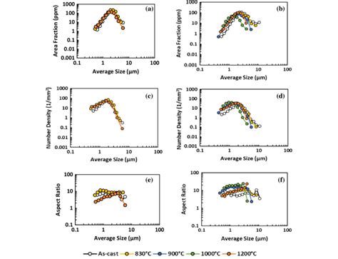 The Average Size Distribution And Morphology Of Mns Inclusions Were Download Scientific