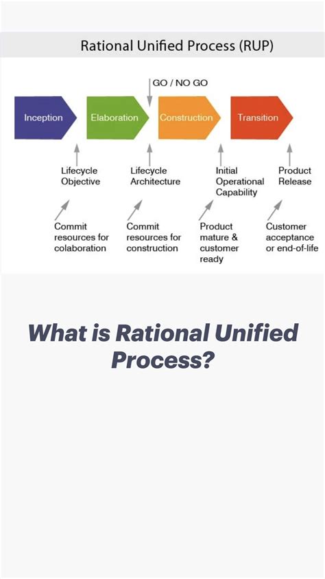 What Is Rational Unified Process Artofit