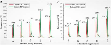 Drilling Temperature Of Cfrp Composites Without A Mwcnts [113] And Download Scientific