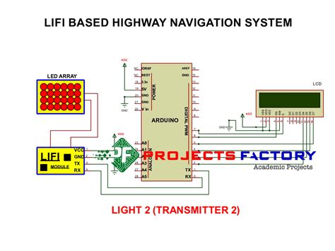 Lifi Based Highway Navigation System