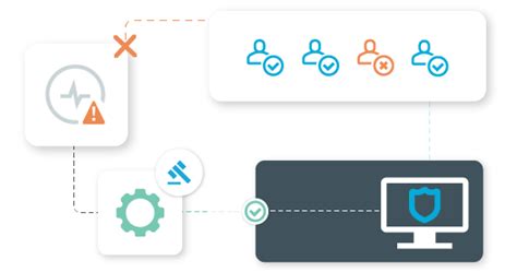 What Is Active Directory Management One Identity