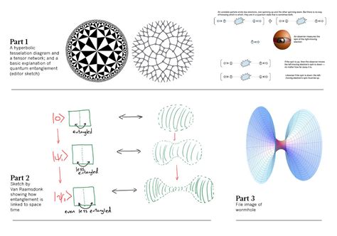 Quantum Entanglement Diagram