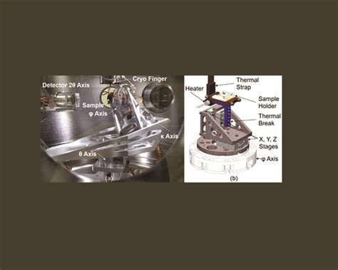 A Kappa Diffractometer For Intermediate X Ray Energies At Aps Beamline 29 Id