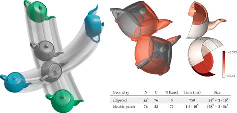 Figure 6 From Sum Of Squares Collision Detection For Curved Shapes And