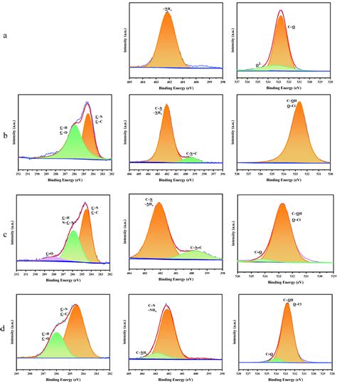 Bioinspired Fabrication Of An Insensitive Ammonium Perchlorate Coreshell Composite With