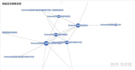 Python 基于apriori算法对数据进行关联度分析 知乎