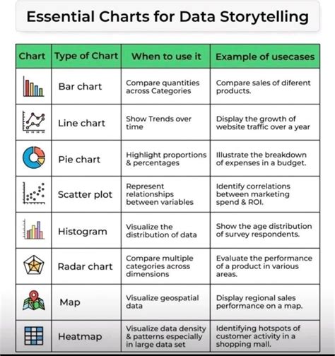 Essential Charts For Data Storytelling Waqar Ahmed