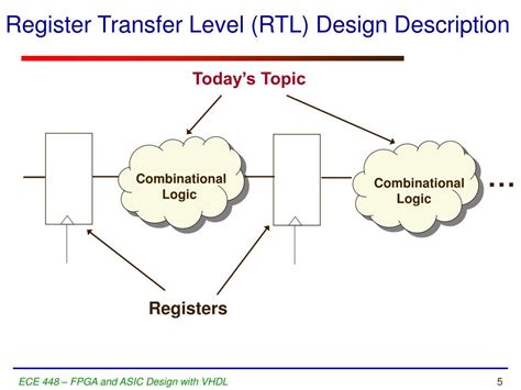 Ppt Data Flow Modeling Of Combinational Logic Powerpoint Presentation