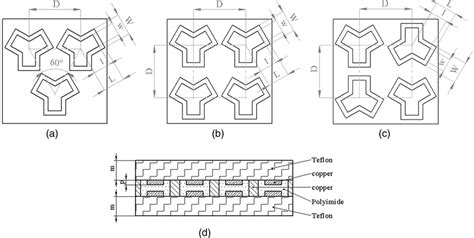 Grid And Element Geometry Of A Fss A Traditional Triangle Array B