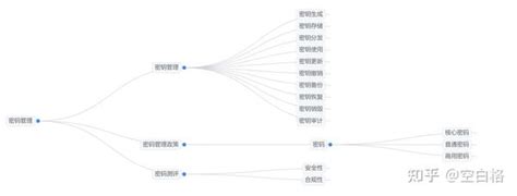 密码学基本理论 知乎