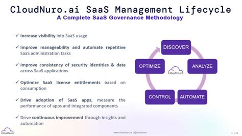 Shyam Kumar On Linkedin Saasstartup Saasgrowth Ai