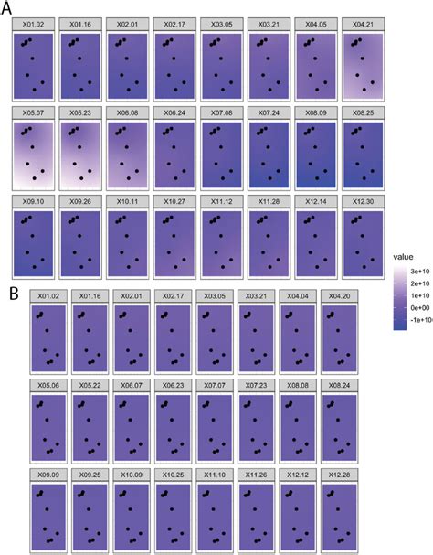 Potential Surfaces For The Varying Coefficient Model For The Path