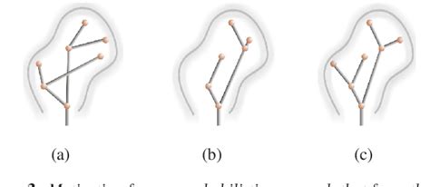 Figure 3 From Modeling And Generating Moving Trees From Video Semantic Scholar